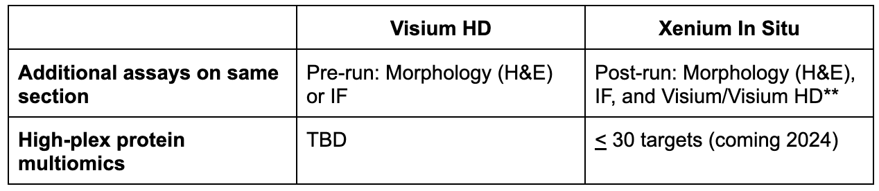 Optimizing your spatial transcriptomics research with Visium HD and Xenium In Situ - 10x Genomics
